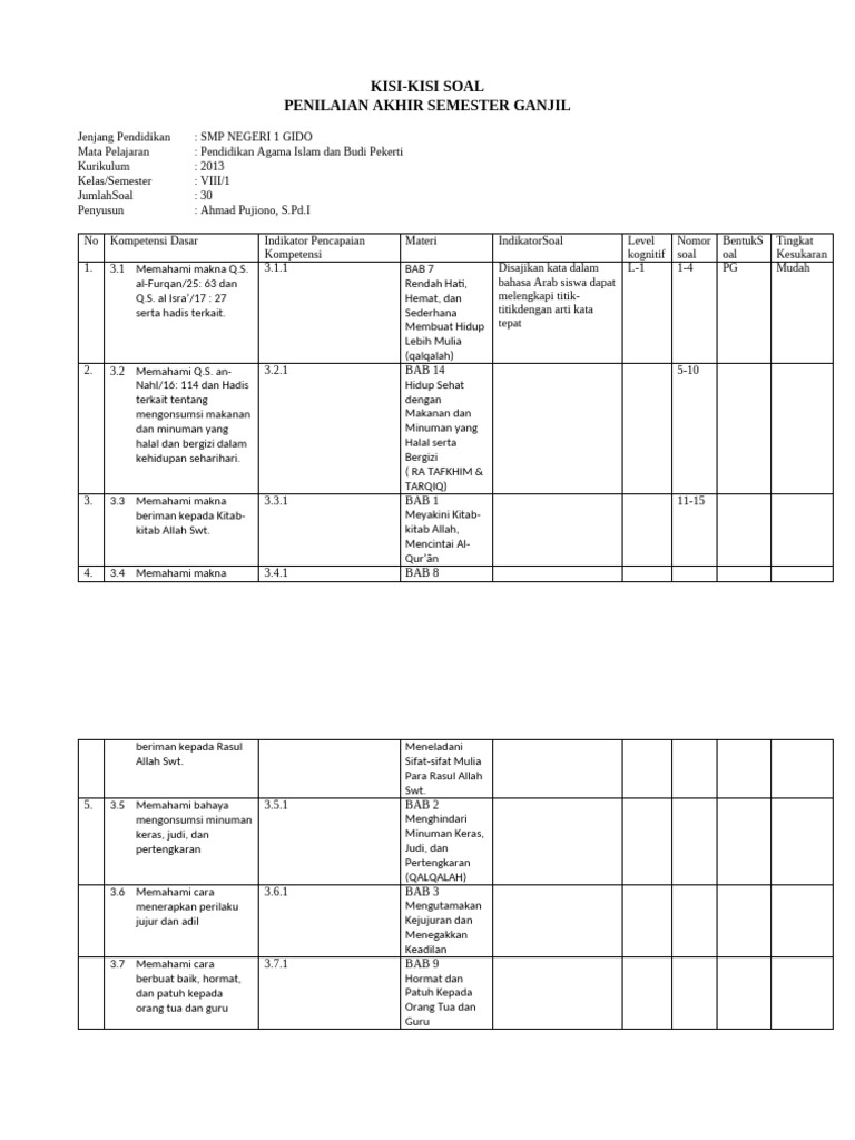 Kisi Pas1 Pai 8 - 2023-2024 | PDF