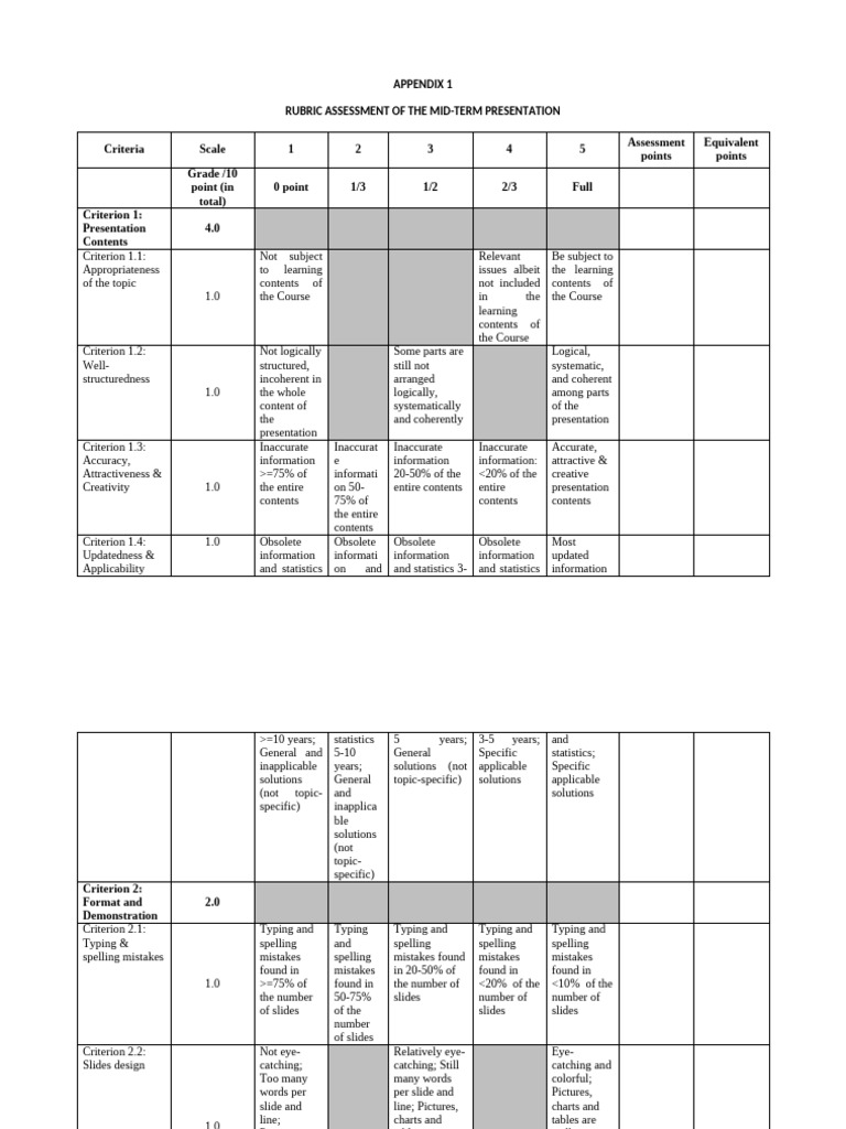 RUBRIC ASSESSMENT FOR MID-TERM PRESENTATION | PDF | Cognition | Learning
