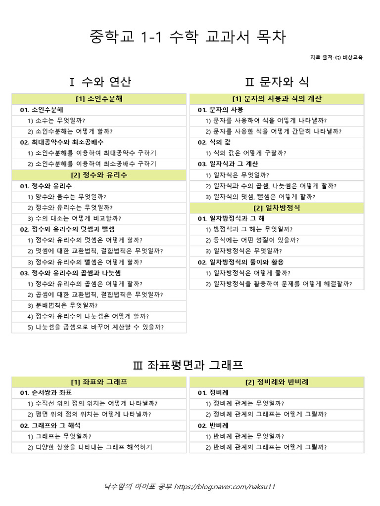 중학교 1학년 수학목차 | PDF