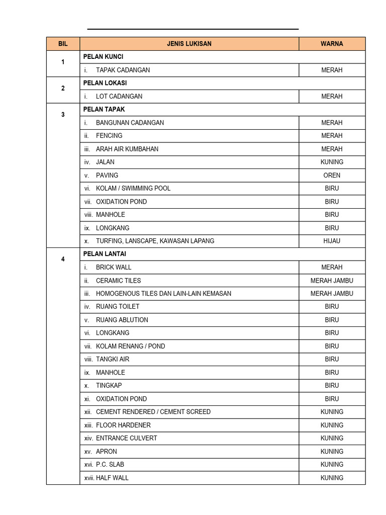 Jadual Warna Utk Permohonan Pelan | PDF | Roof | Building