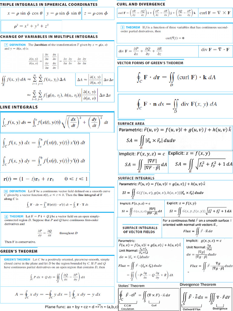 Calculus Finals Cheatsheet | PDF