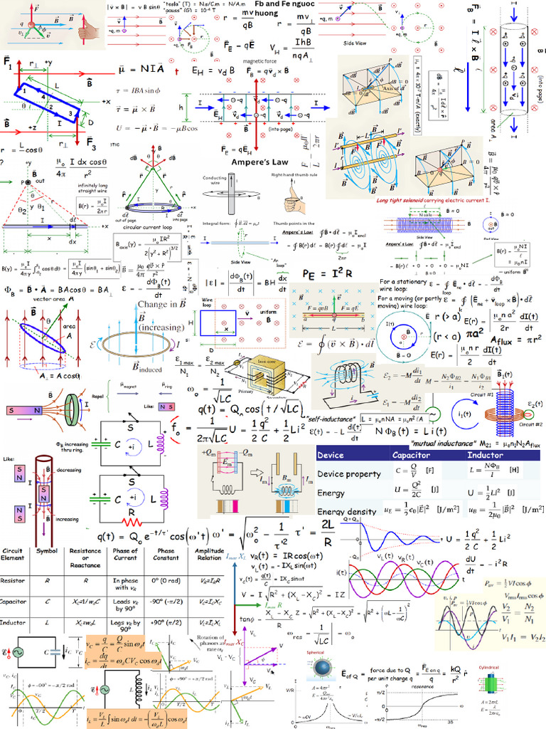 Finalllll Physics | PDF