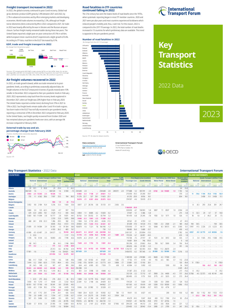 key-transport-statistics-2023 | PDF | Gross Domestic Product | Transport