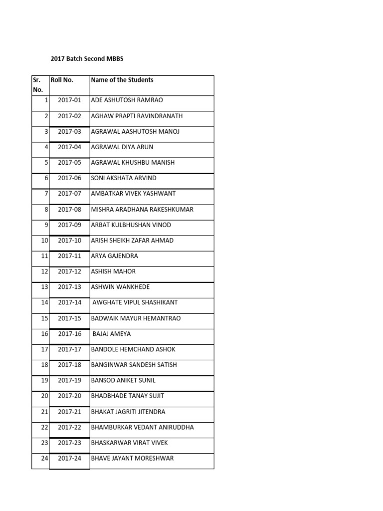 Second MBBS 2017 Batch | PDF