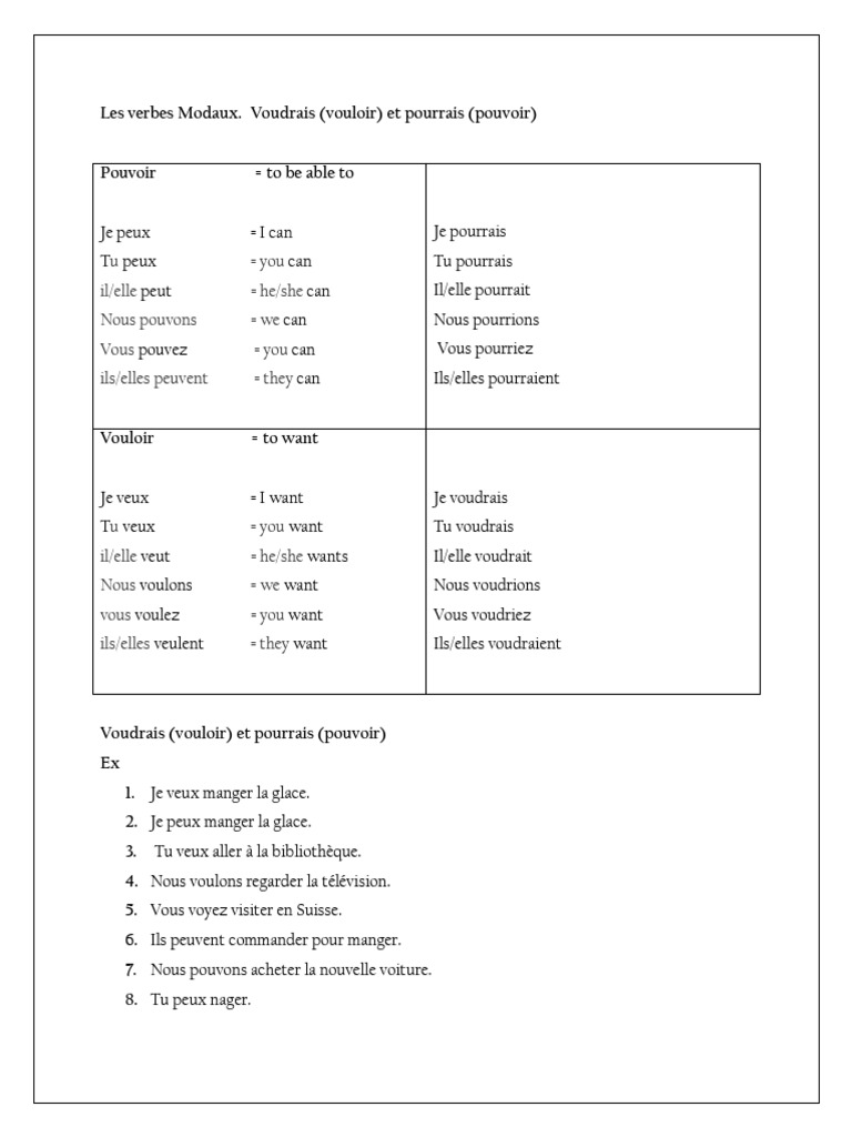 Verbes modaux : vouloir et pouvoir | PDF