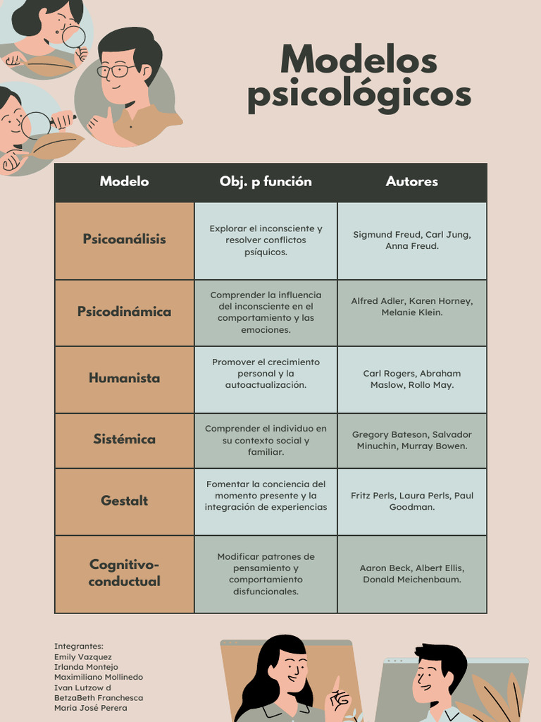 Modelos Psicológicos | PDF | Mente | Comportamiento