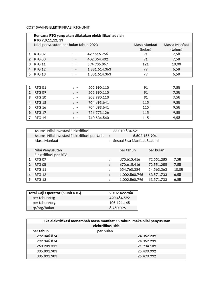 Tabel Word Abg | PDF