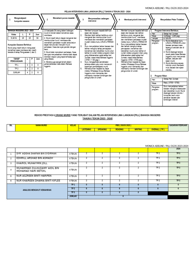 Pill 6 Tekun Ogos 2023 | PDF