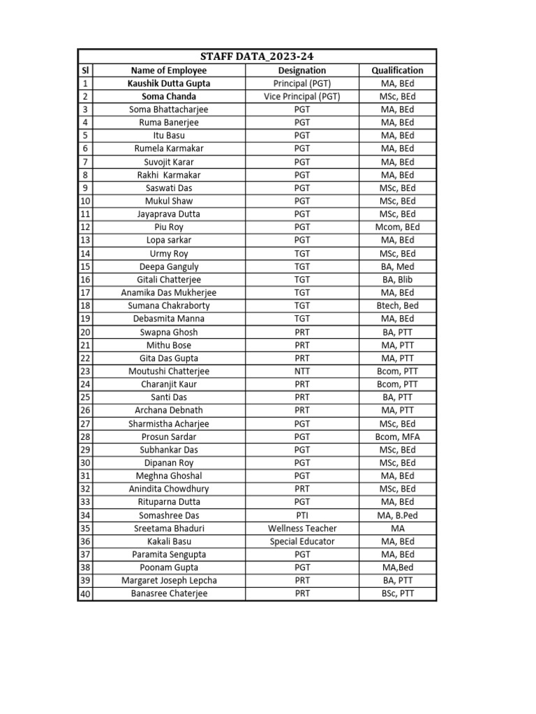 Staff List - 2023 24 | PDF