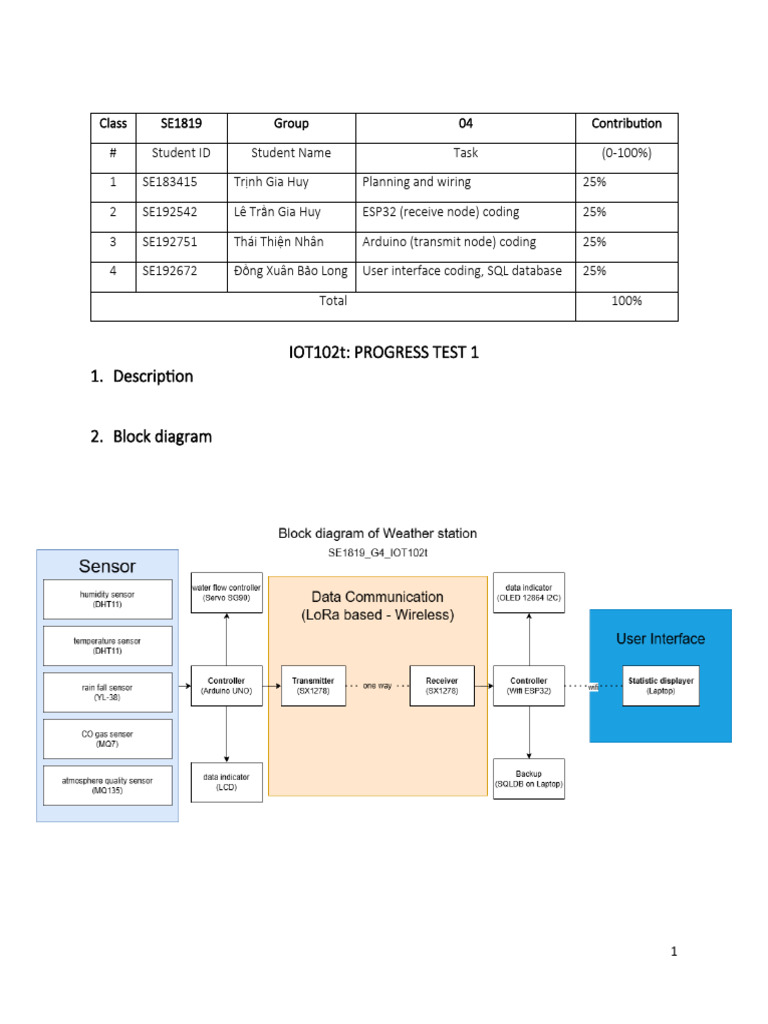 Spring Project SE1918 G1 | PDF | Computer Engineering