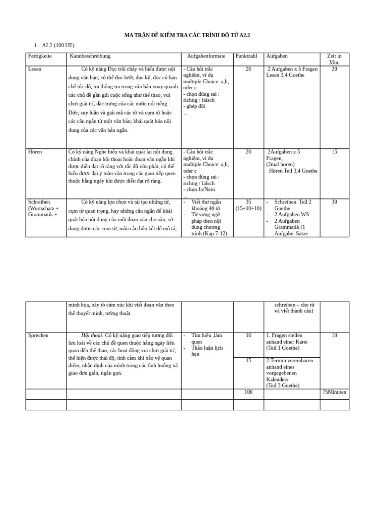 Ma Tran de Thi - A2.2 - BND | PDF