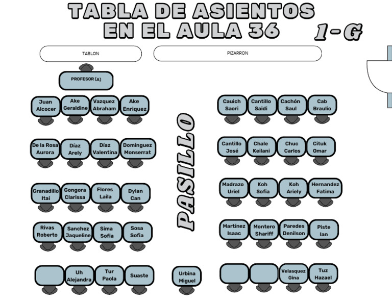 1-G - Tabla de Asientos | PDF