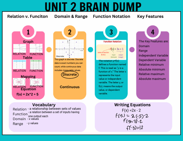 Kami Export - Jadon Thomas - Unit 2 Brain Dump | PDF