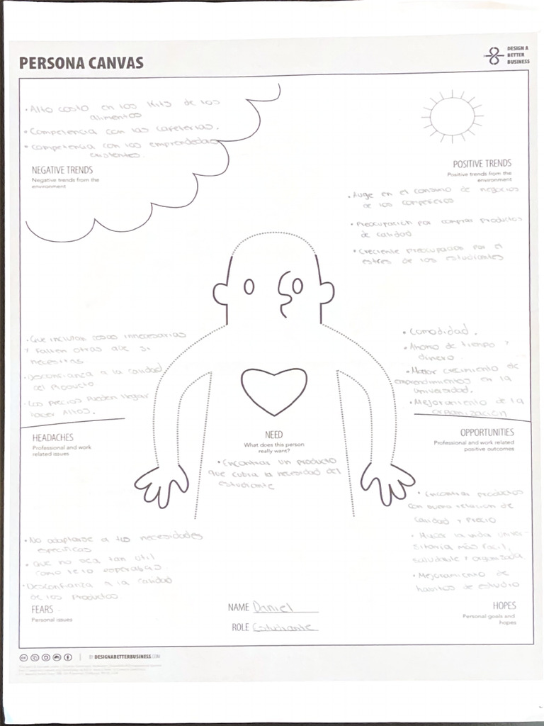 Persona Canvas | PDF