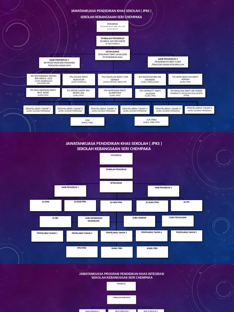 Carta Organisasi Ppki 2025 | PDF