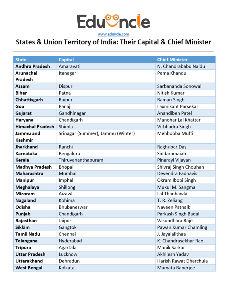 List of States Capitals and Chief Ministers | PDF | Politics Of India ...