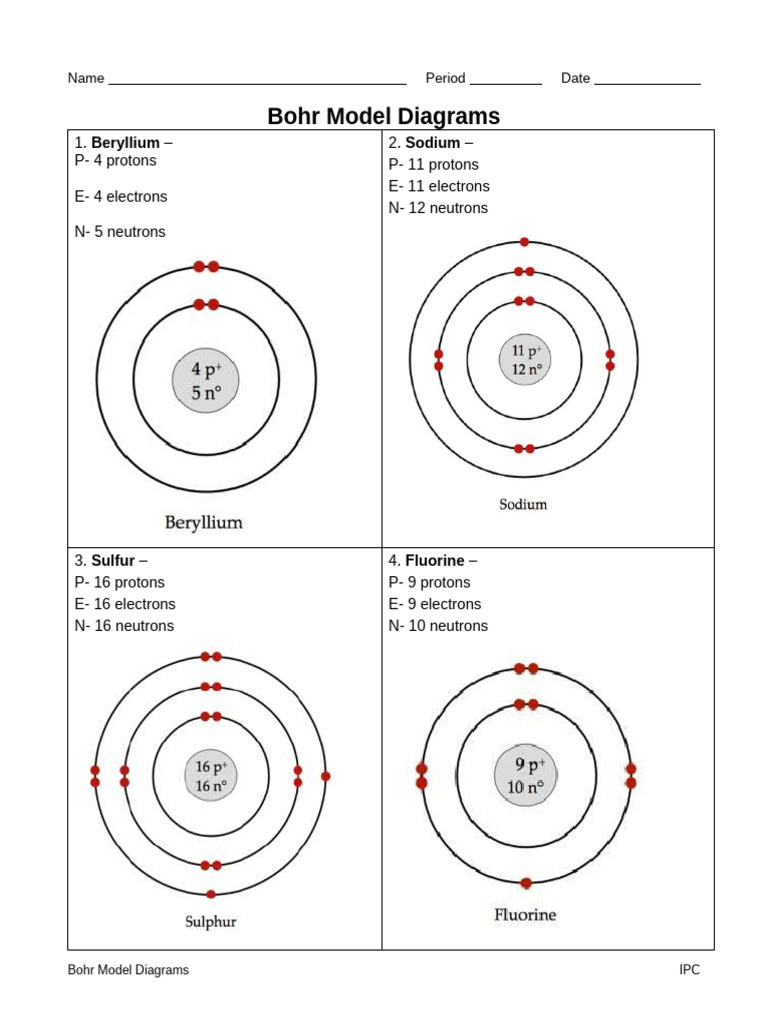 Bohr Model Diagrams for Elements | PDF