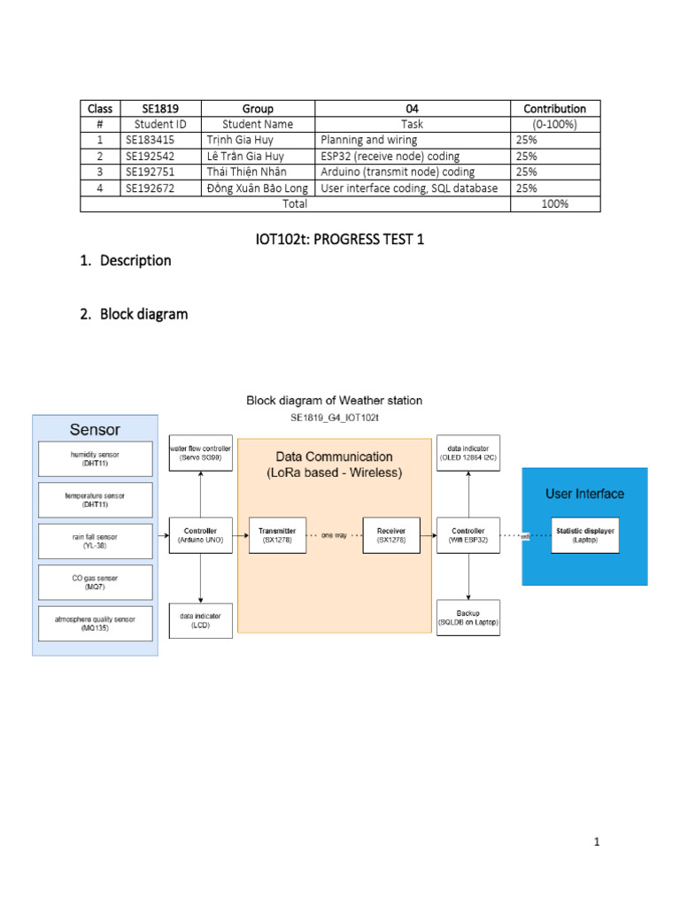 Spring Project SE1819 G4 | PDF | Computer Engineering