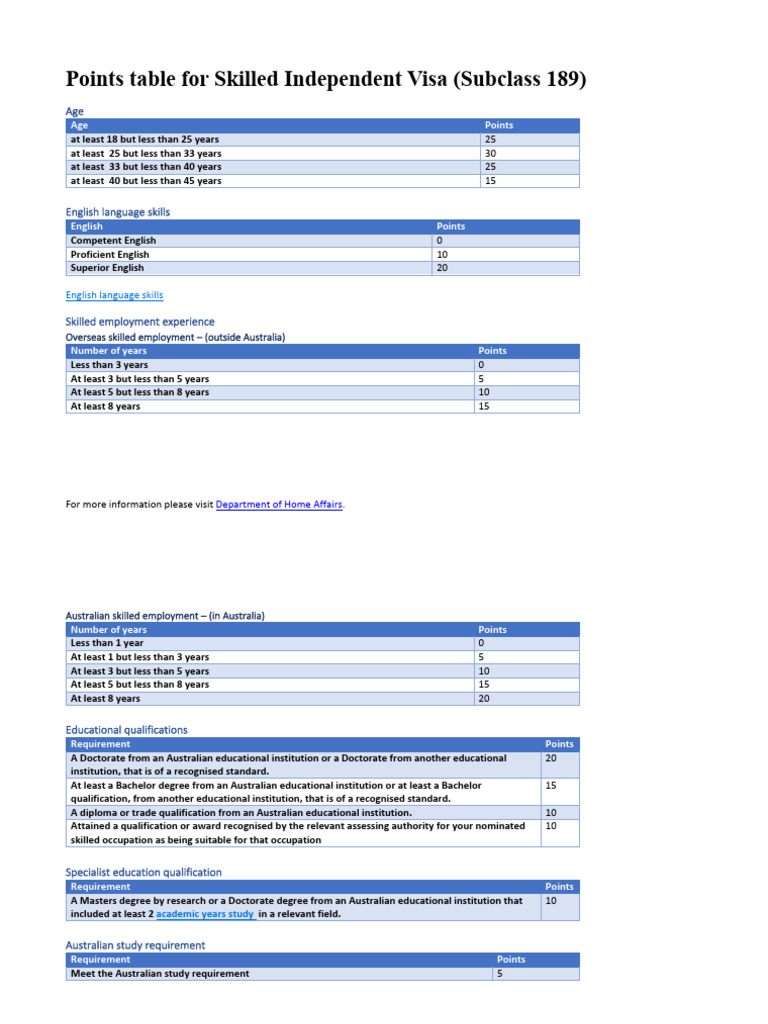 Points Table For Skilled Independent Visa (Subclass 189) | PDF ...