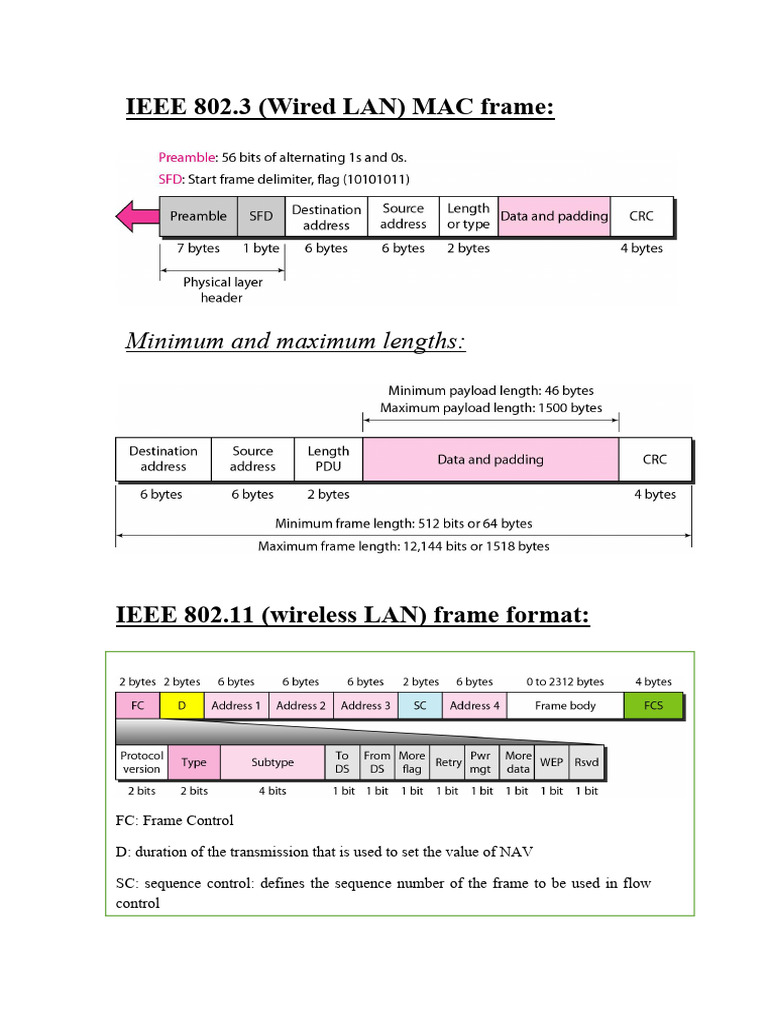 Wired & Wireless LAN Frames | PDF | Bit | Ieee 802.11