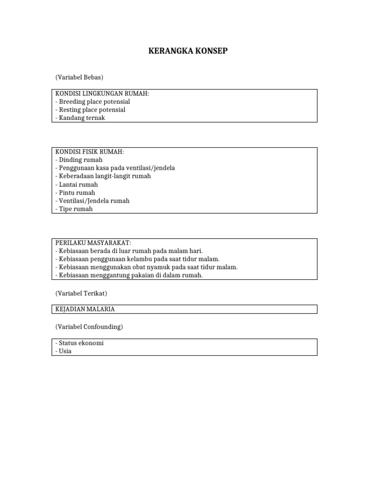 Diagram Konseptual | PDF