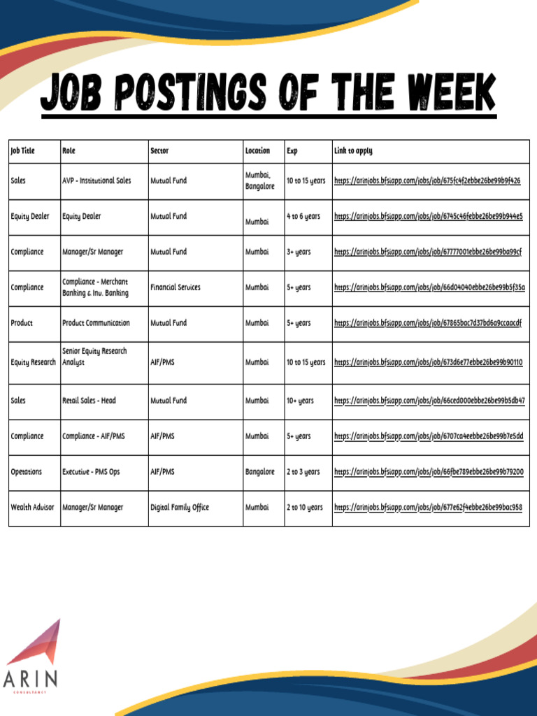 Weekly Job Postings in Financial Services | PDF