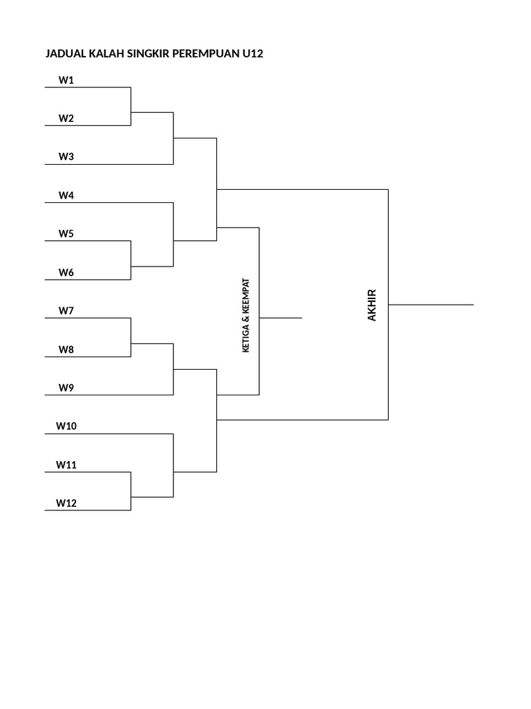 Jadual Kalah Singkir Perempuan u12 (2) | PDF