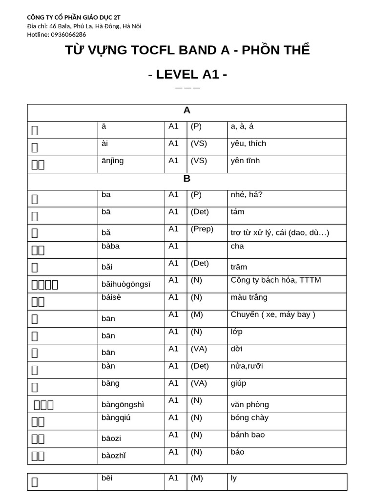 Tu Vung Tocfl Band-A | PDF