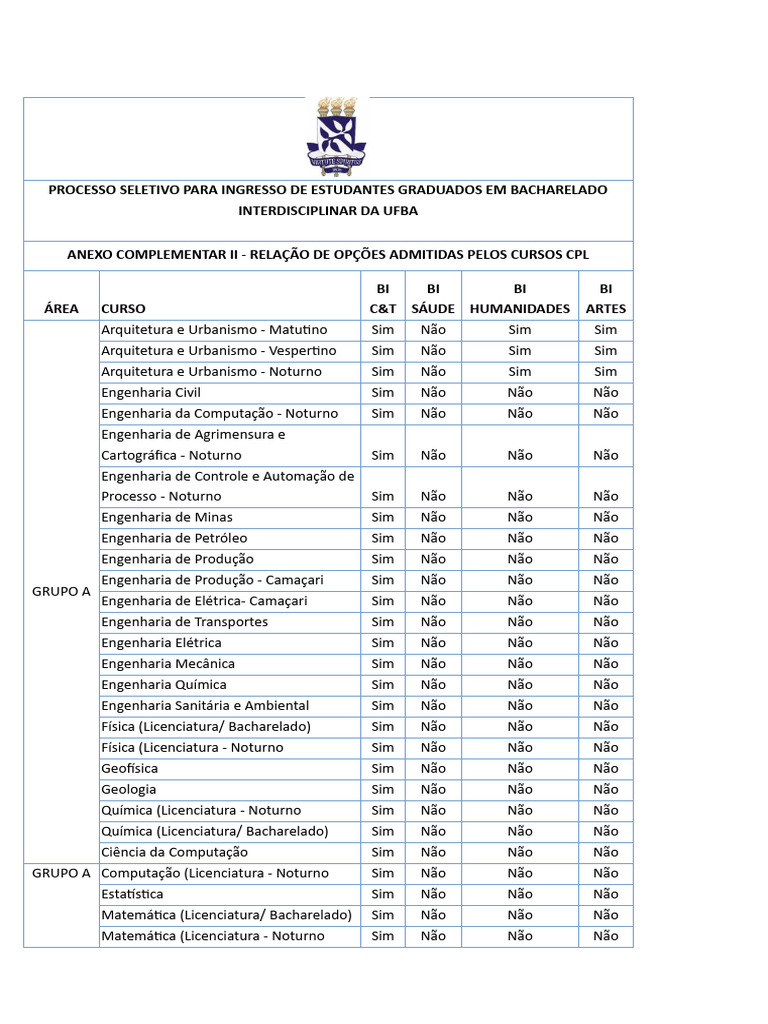 Opções de Cursos para Ingresso na UFBA | PDF | Diploma de bacharel ...