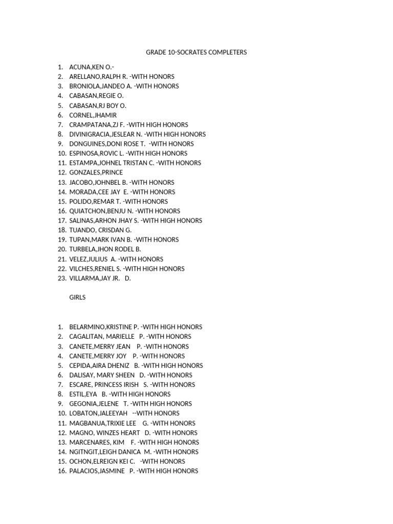 Grade 10 Socrates Completers List | PDF