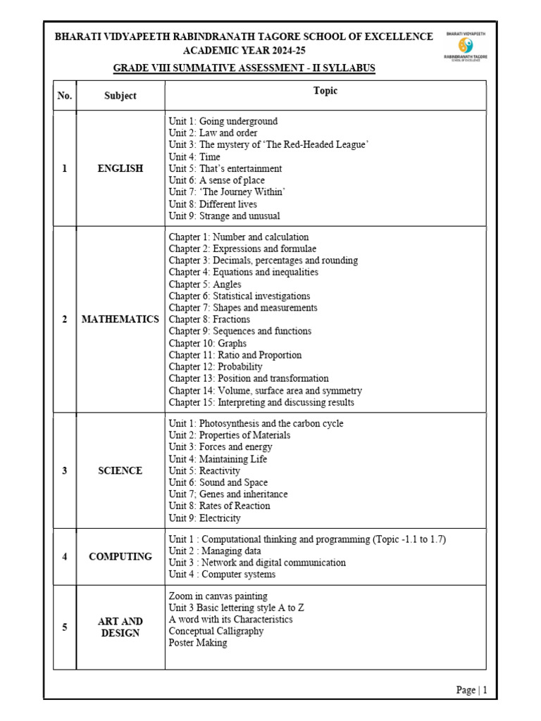 Grade_VIII_SA-II_Syllabus | PDF