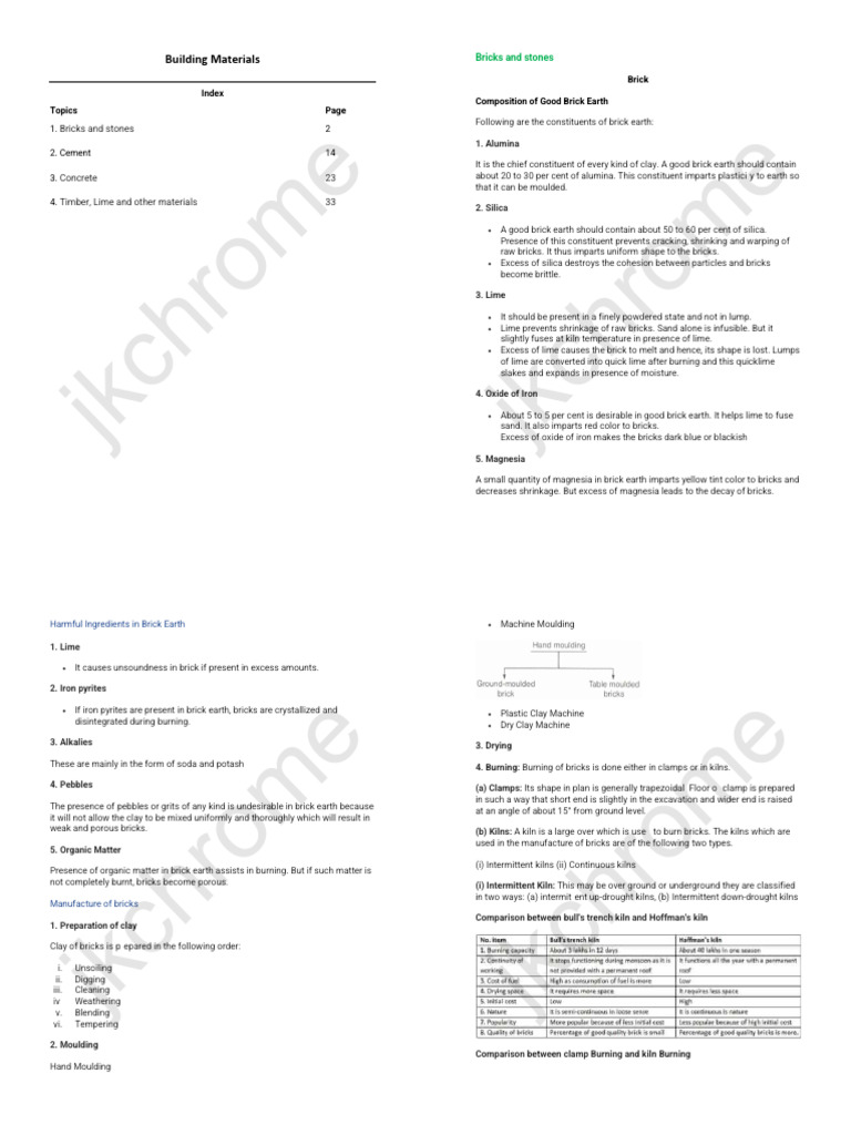 Building Material - SSC JE - JK Chrome | PDF | Rock (Geology) | Cement