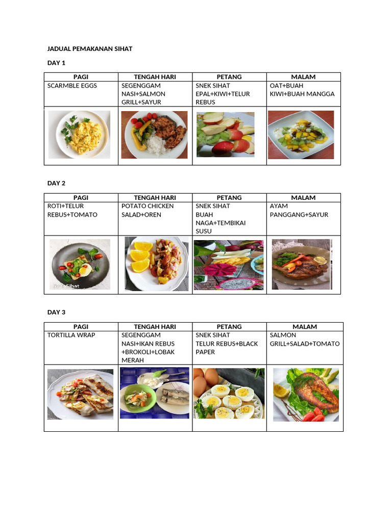 Jadual Pemakanan Sihat | PDF