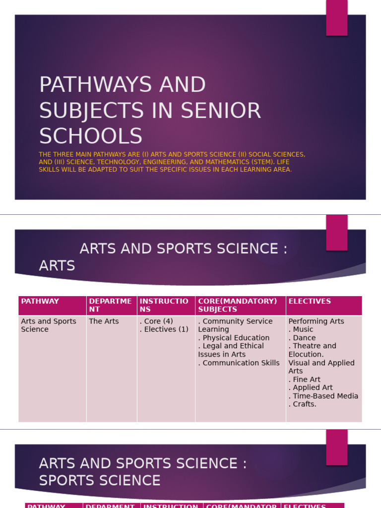 Pathways and Subjects in Senior Schools | PDF | The Arts | Science