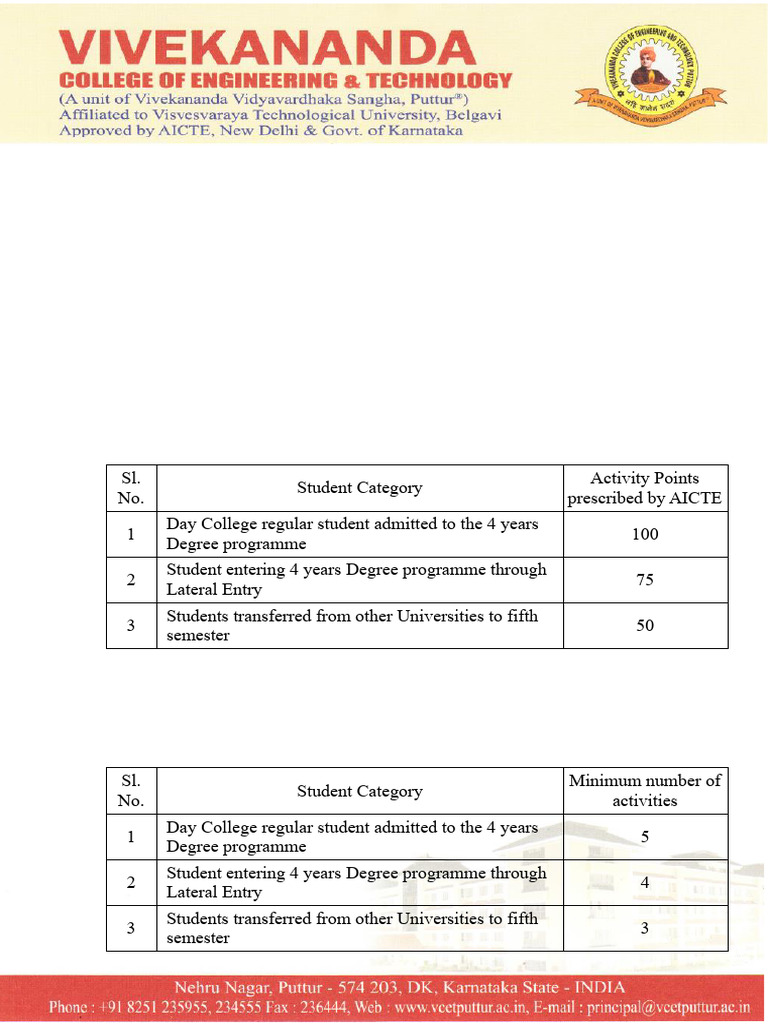 AICTE Activity Points - Regulations2020 | PDF | Waste Management ...