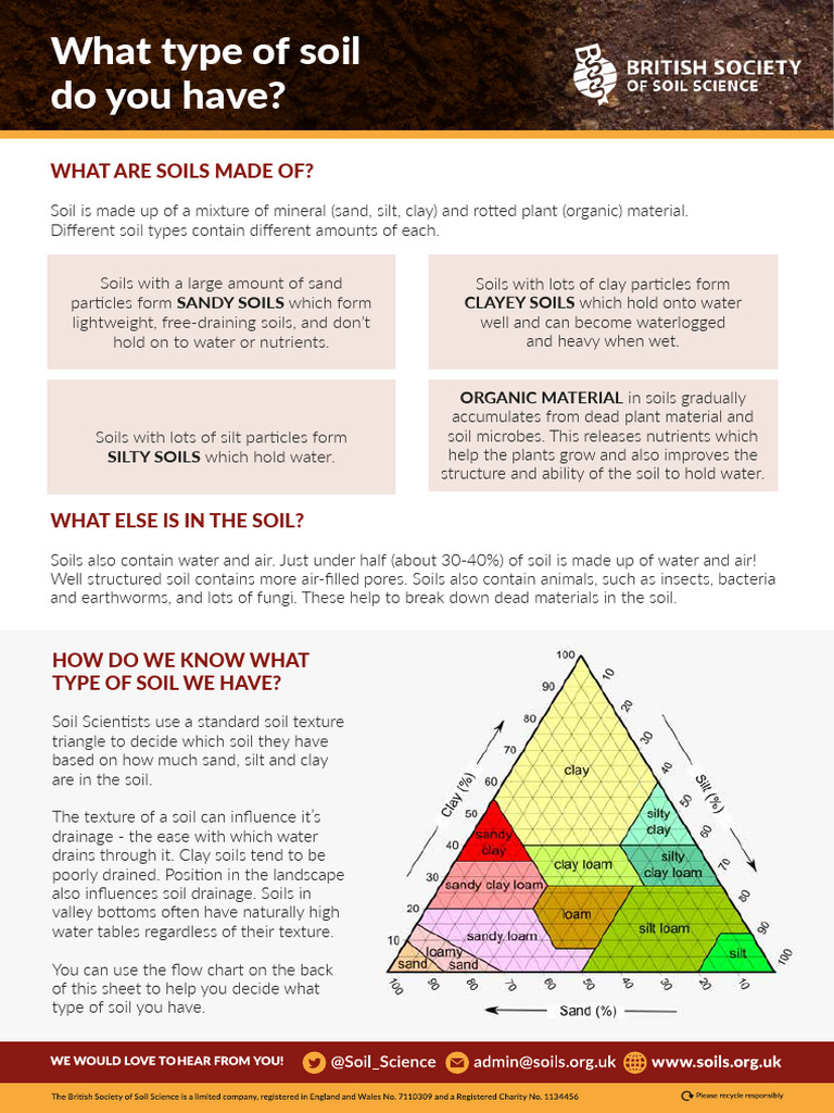 Hand Texturing Leaflet - Final | PDF | Soil | Loam