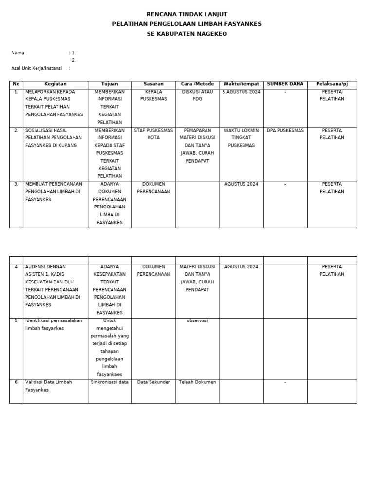 Contoh RTL Limbah | PDF