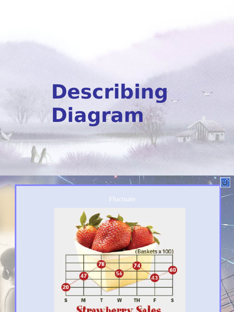 Describe Diagram | PDF | Economies