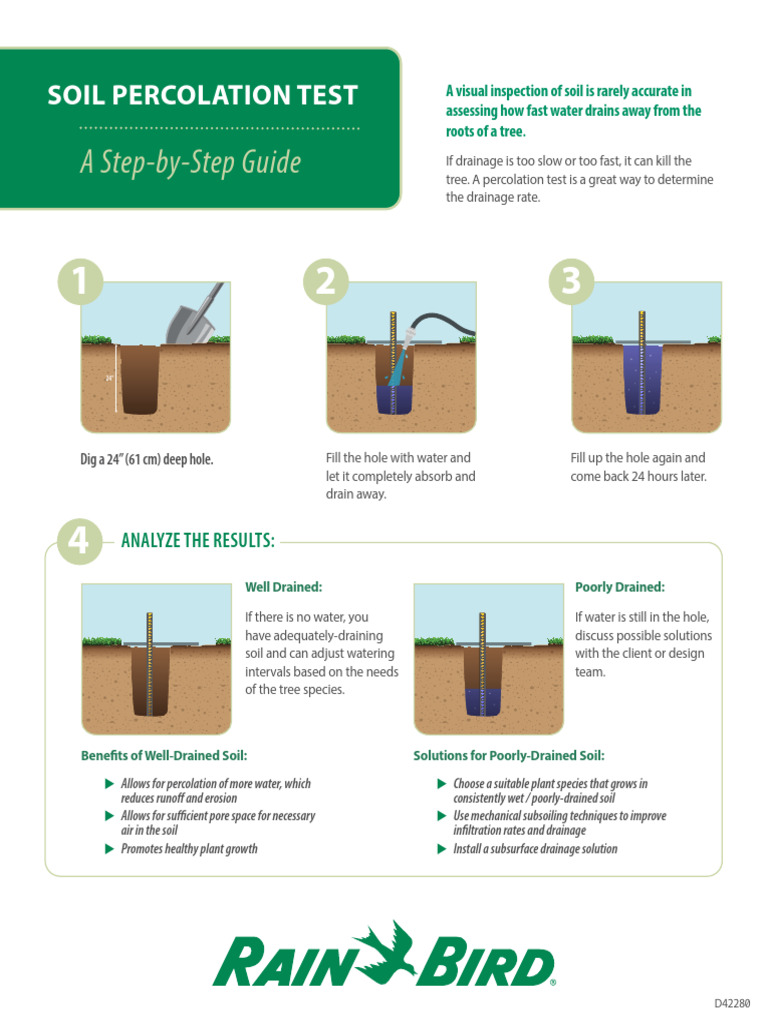 2023-09-14 Soil Percolation Test | PDF | Soil | Drainage