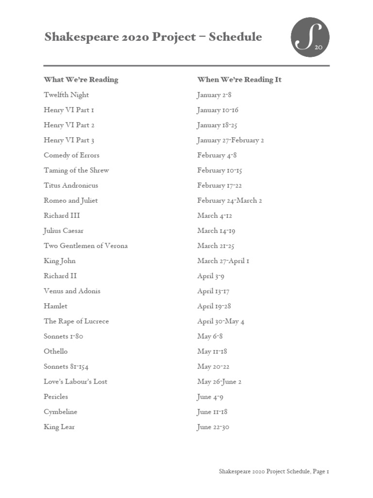 Shakespeare 2020 Project Schedule | PDF