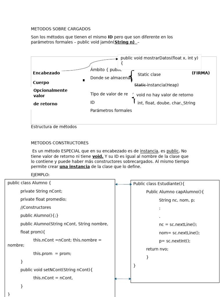 Métodos y Constructores Sobrecargados | PDF | Constructor (Programación Orientada a Objetos ...