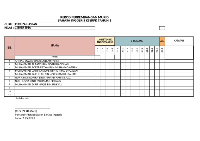 REKOD TRANSIT MUZIK | PDF