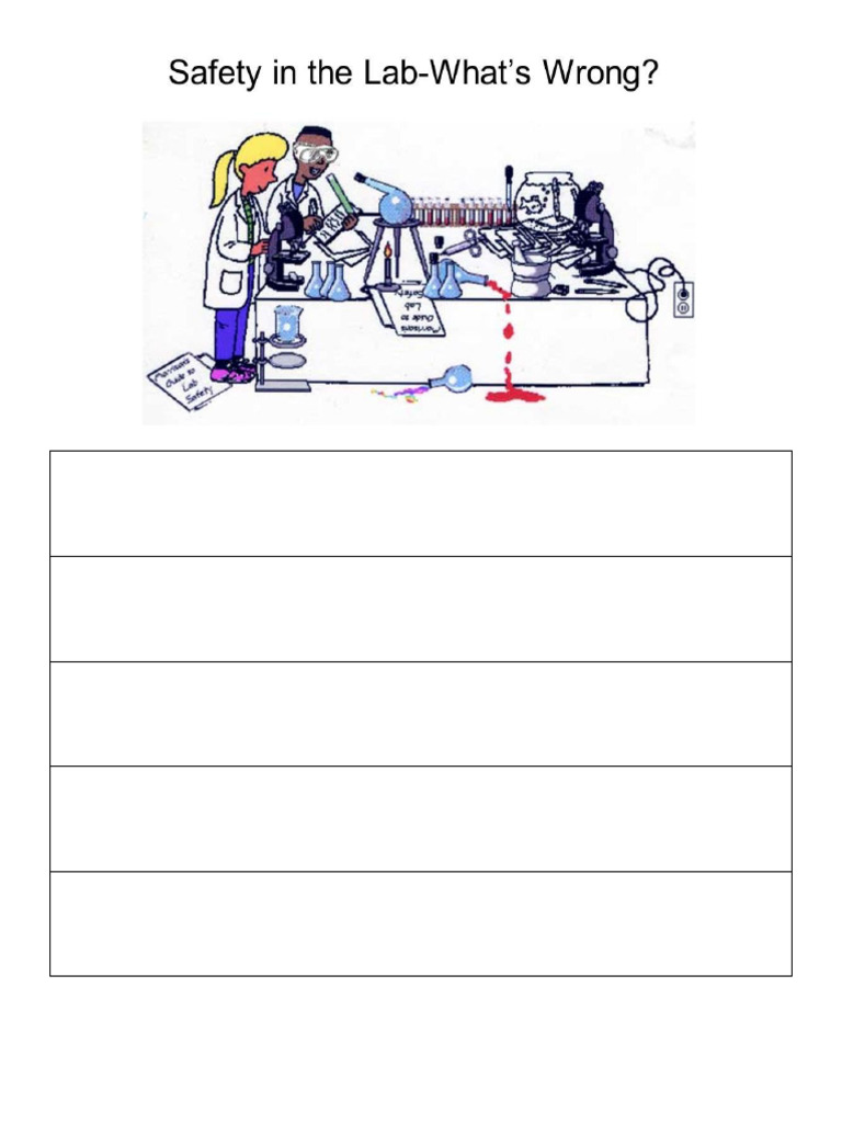 Safety in the Lab Whats Wrong Worksheet | PDF