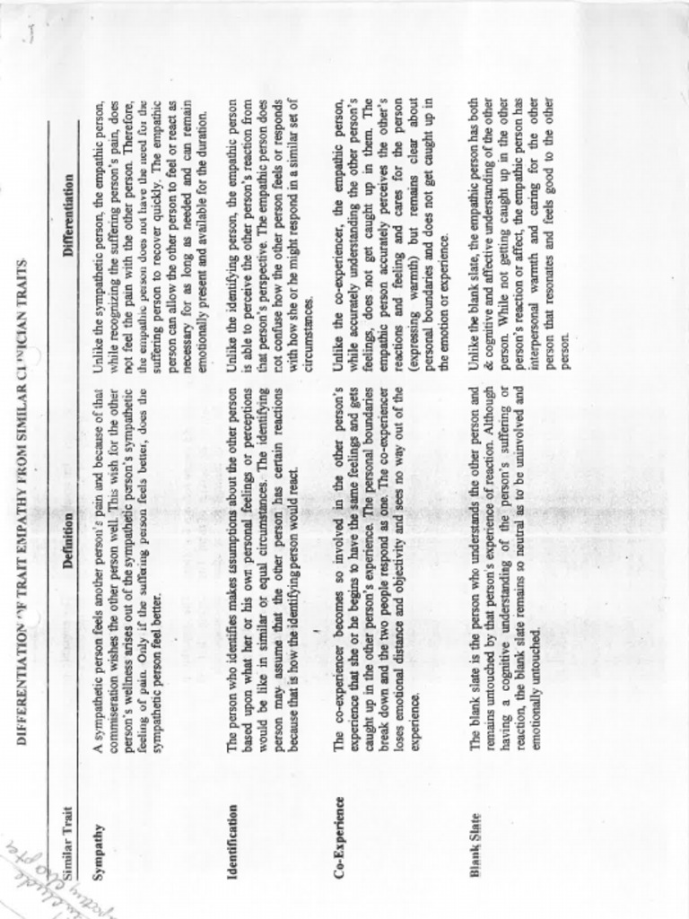 Differentiation of Trait... | PDF