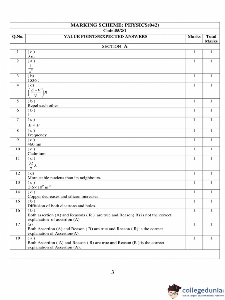 CBSE Class 12 Physics Answer Key 2023 Set 1 55 2 1 | PDF