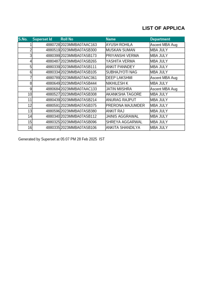 Applicant List For Management Trainee at Jaro Education (Template ...