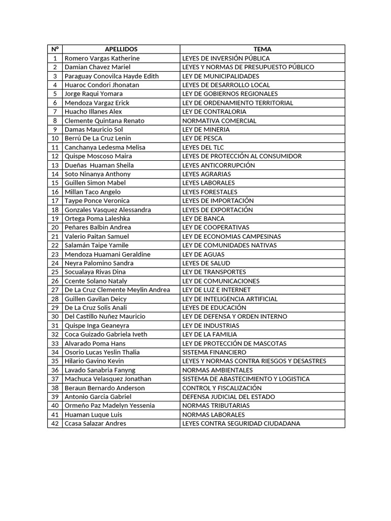 ORDEN DE EXPOSICIONES-1 | PDF