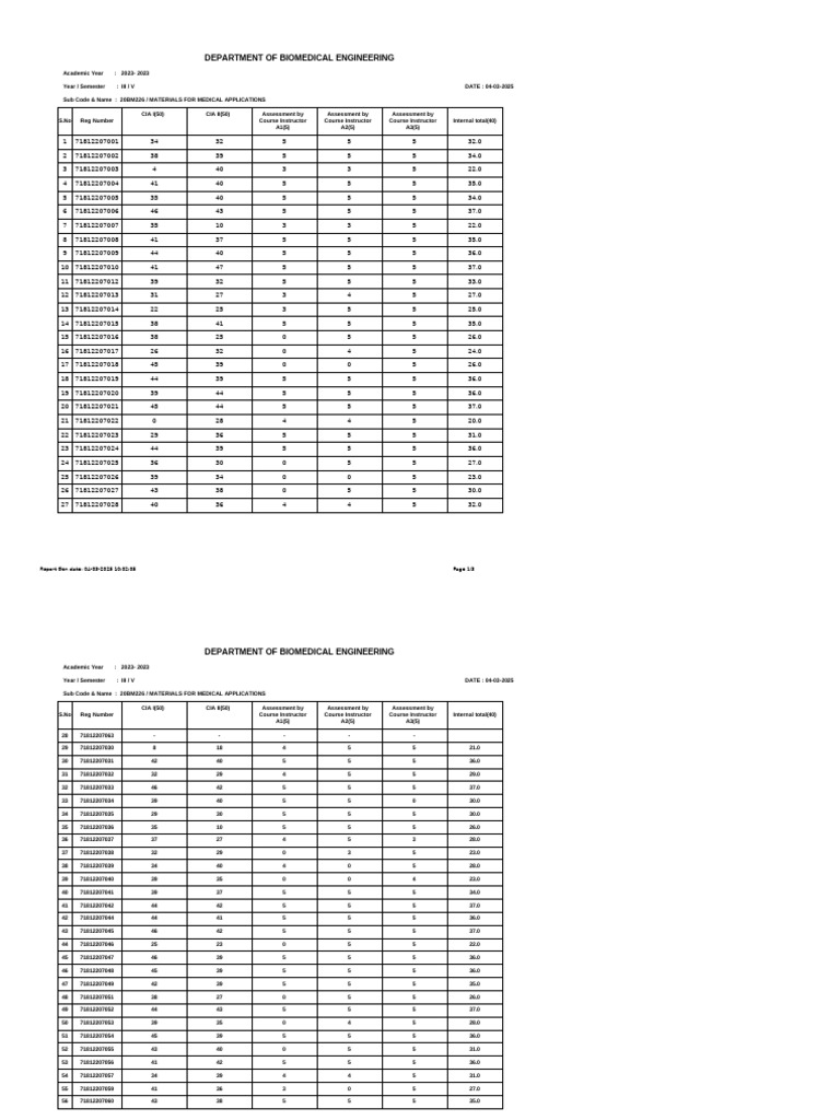 Previous Internal Mark Details | PDF