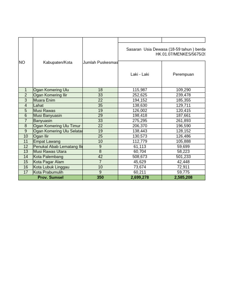 Assesment PKG Sumsel 2025_Dewasa dan Kespro | PDF