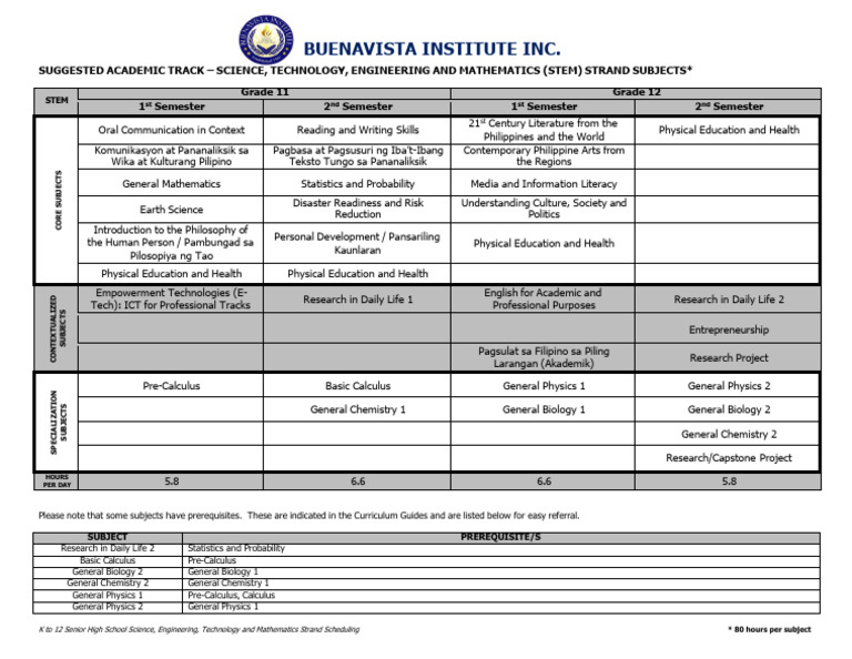 STEM Academic Track Overview for Grades 11-12 | PDF | Physical ...